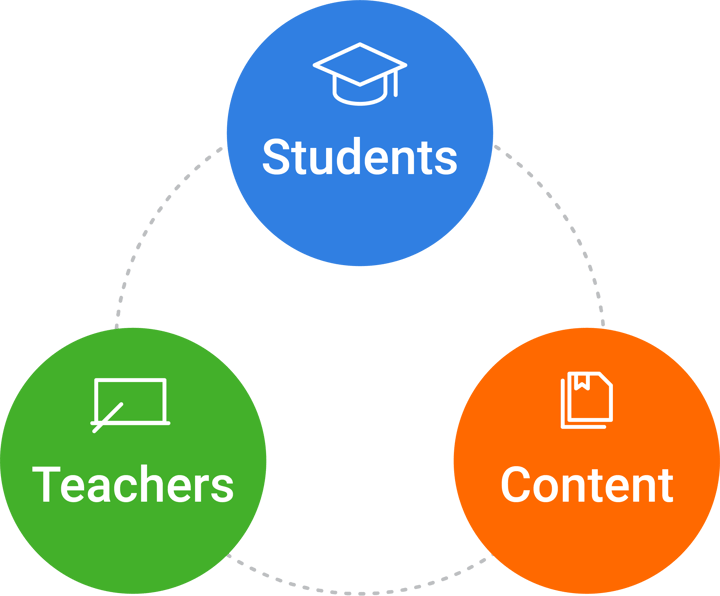 Improving the Instructional Core with a Writing Initiative