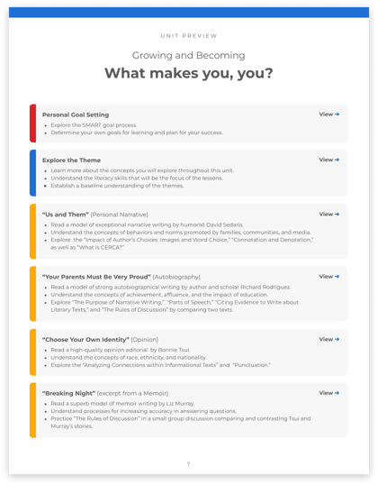 Core Curriculum Sample - Grade 7