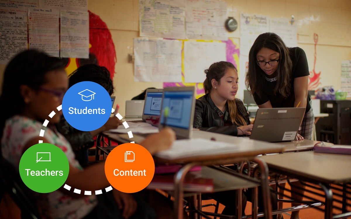 Improving the Instructional Core with a Writing Initiative